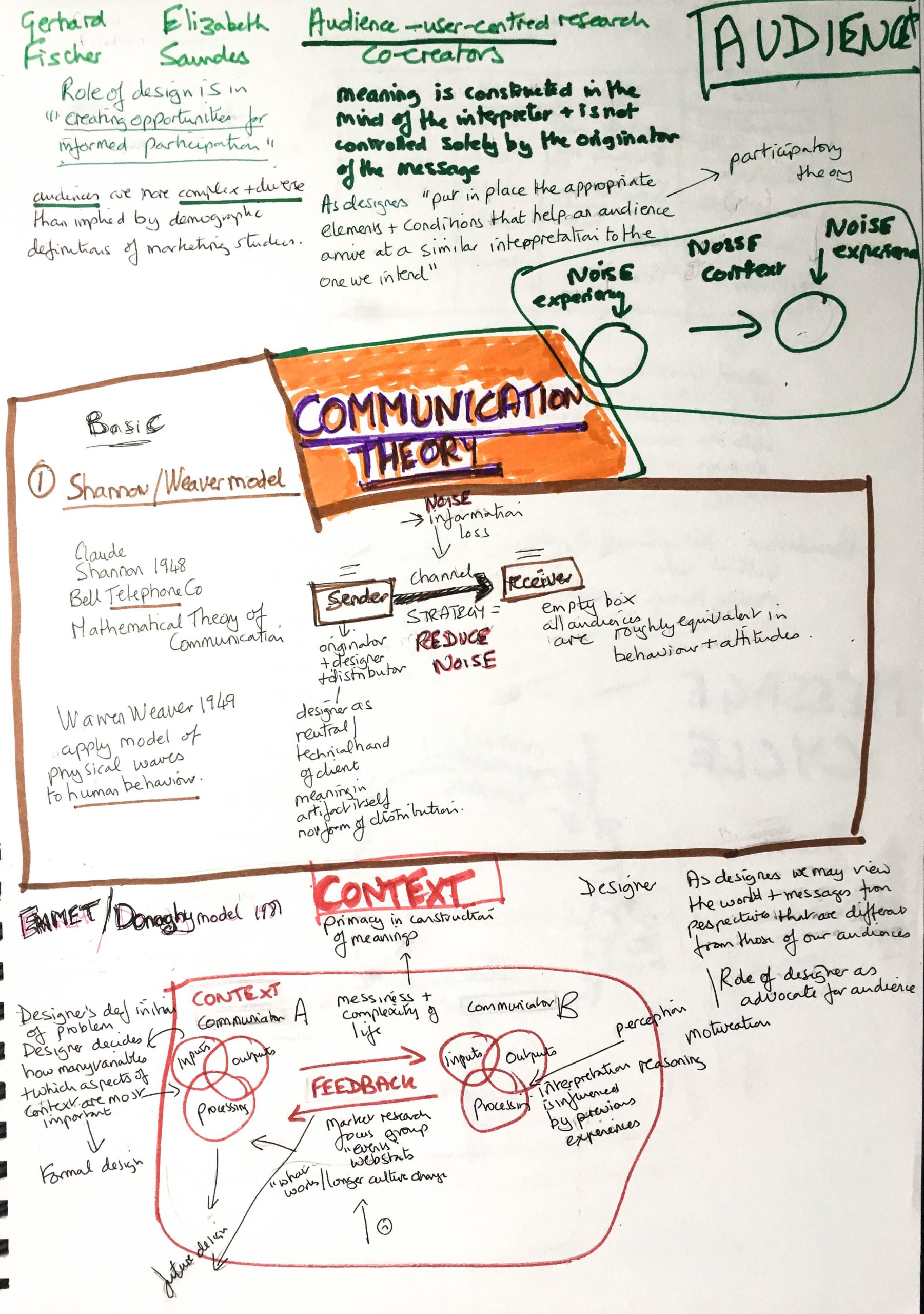 Assignment 2: Theoretical Framework – Visual Communications for Development